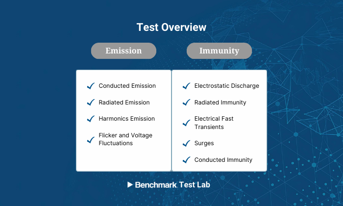Navigate EMC Testing with Benchmark Almelo's In-House Expertise