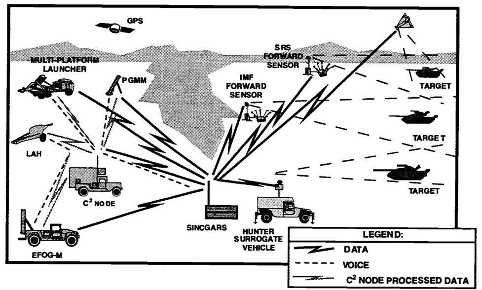 The View from 1993: The Birth of the Connected Battlespace