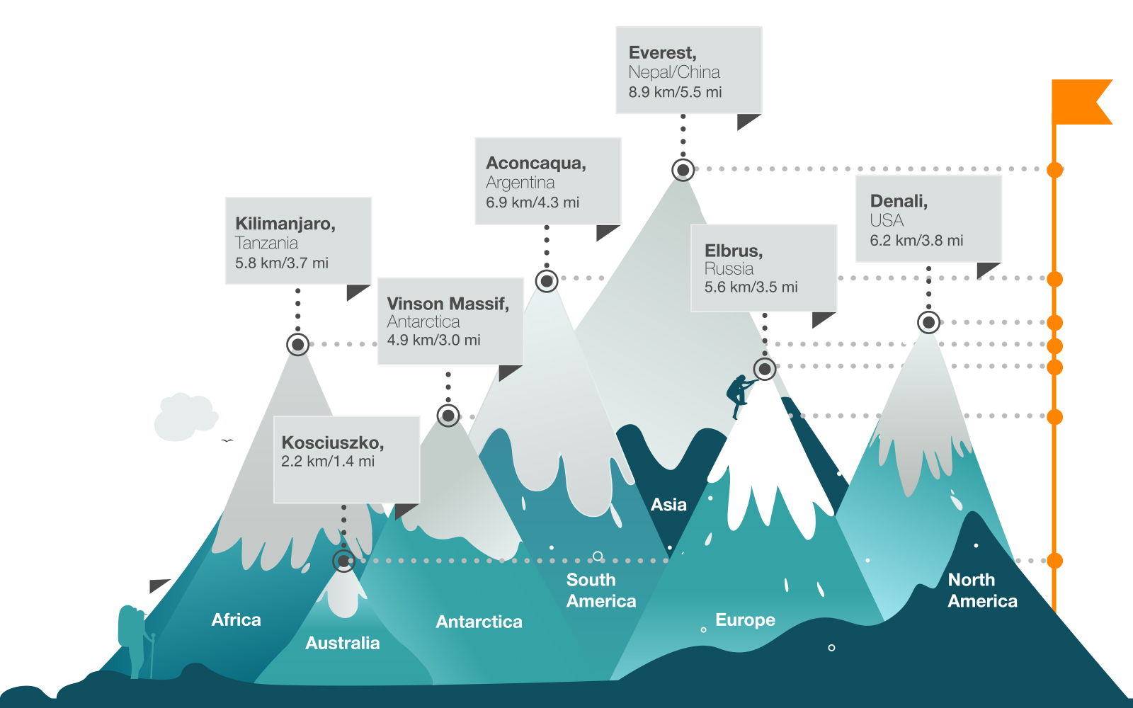 7 summits map