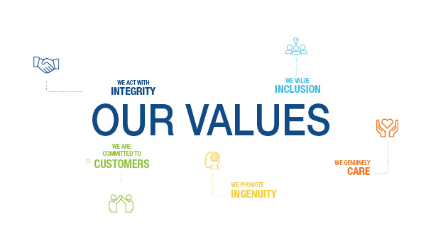 Redefining Our Core Values